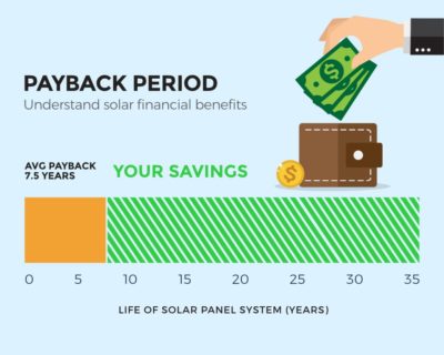 Residential Solar Power Cost | Residential Solar Power Cost Calculator