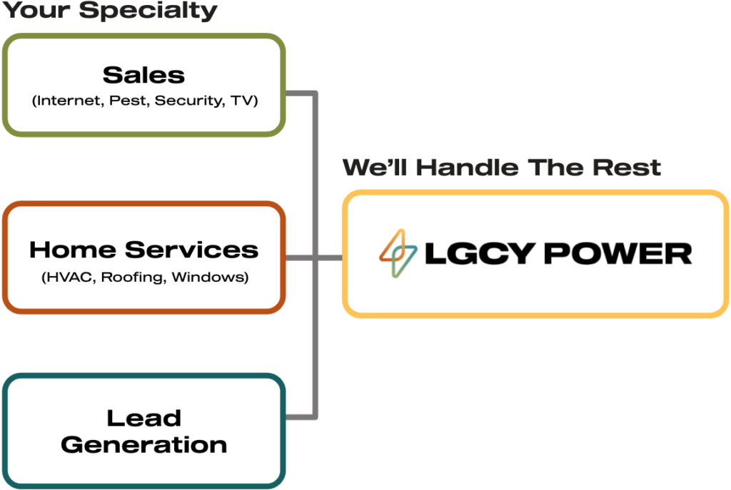 Offer Solar to Your Customers | LGCY Power